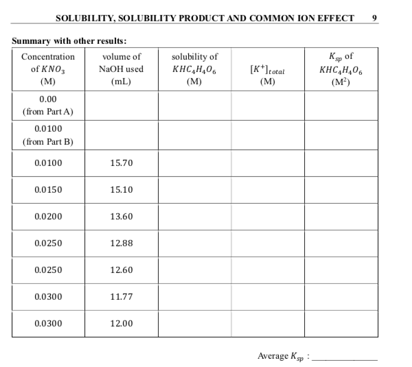 Solved SOLUBILITY, SOLUBILITY PRODUCT AND COMMON ION EFFECT | Chegg.com