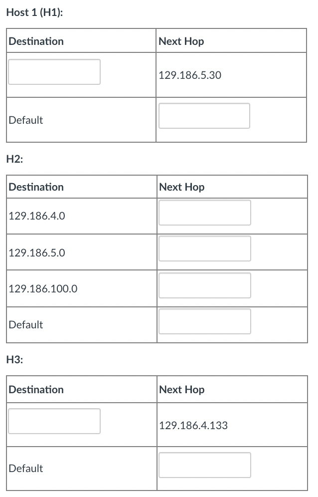 Solved In chapter 3, we began looking at basic route tables | Chegg.com