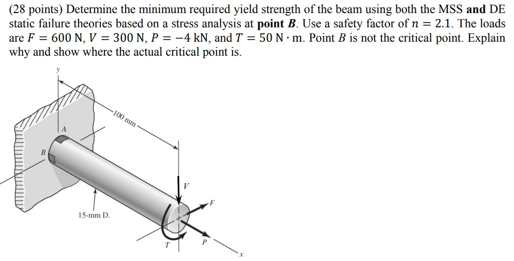 Solved (28 points) Determine the minimum required yield | Chegg.com