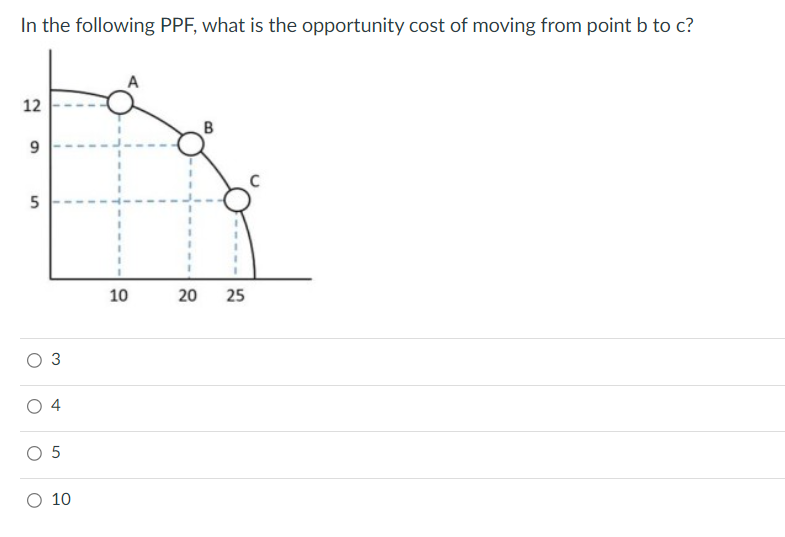 Solved In the following PPF, what is the opportunity cost of | Chegg.com