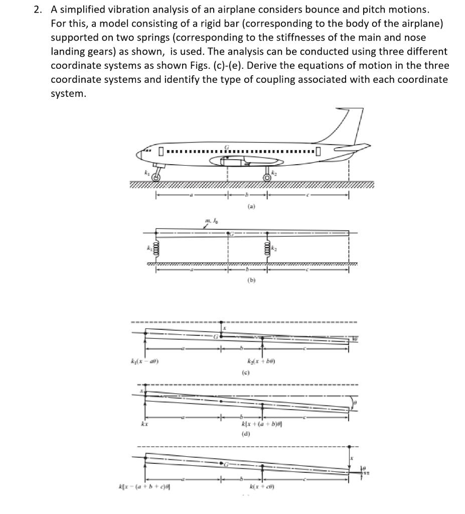 2. A simplified vibration analysis of an airplane | Chegg.com