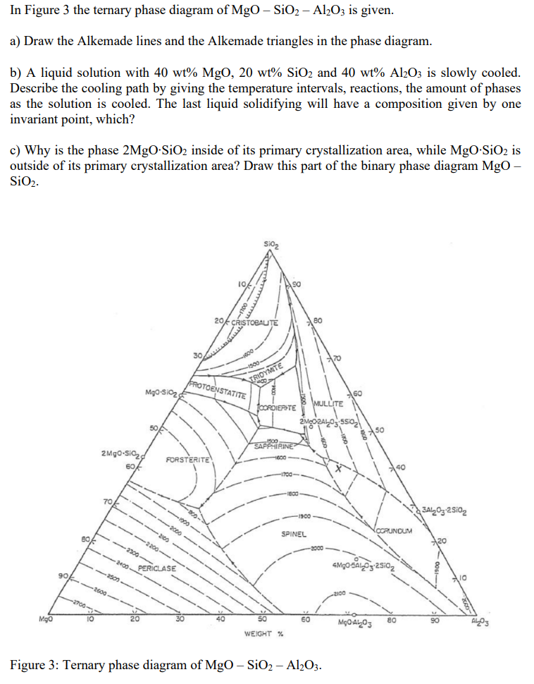 Solved In Figure 3 ﻿the ternary phase diagram of | Chegg.com