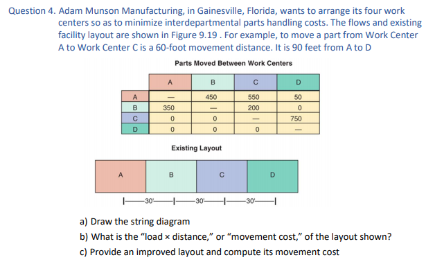 Solved Question 4. Adam Munson Manufacturing, in | Chegg.com