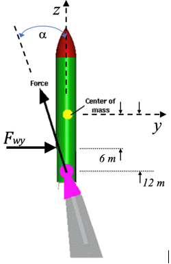 Solved Problem Statement Rocket with a gimbaled nozzle | Chegg.com