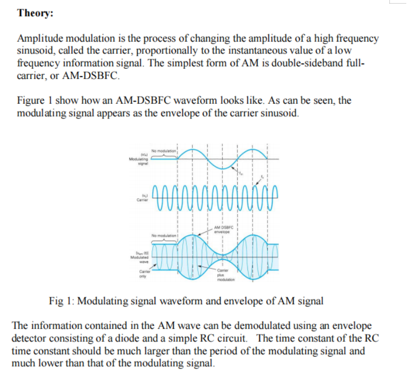 Solved How to do the theory part of Amplitude Modulated and | Chegg.com