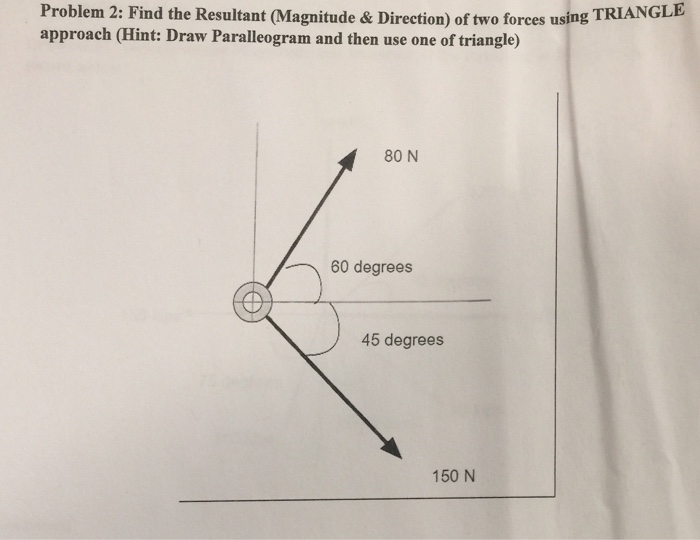 Solved Slove with trigonometry using the parallelogram law. | Chegg.com