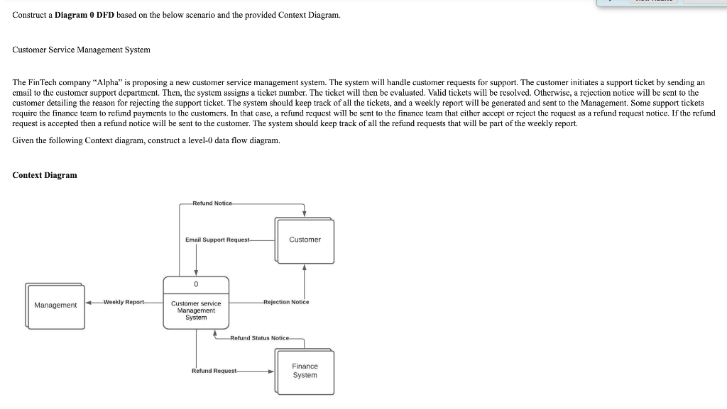 Solved Construct a Diagram 0 DFD based on the below scenario | Chegg.com
