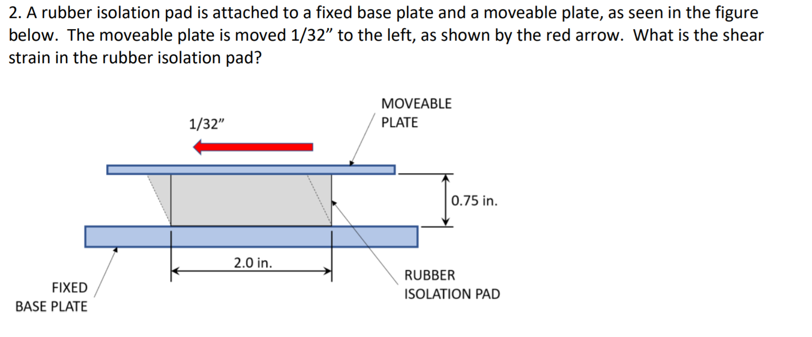 Solved 2. A rubber isolation pad is attached to a fixed base | Chegg.com