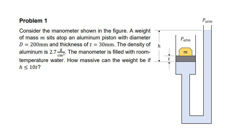 Solved Consider the manometer shown in the figure. A weight | Chegg.com