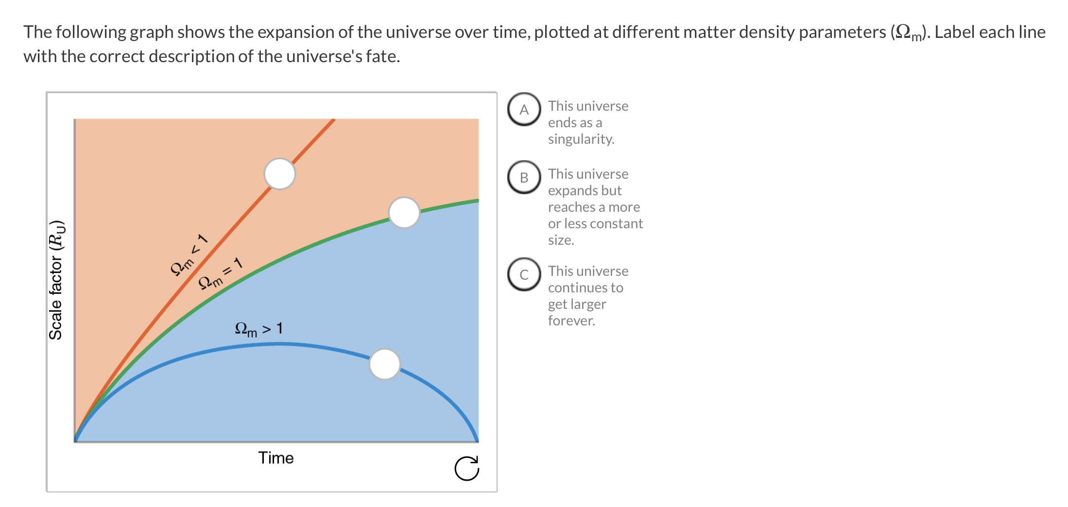 Solved The following graph shows the expansion of the | Chegg.com