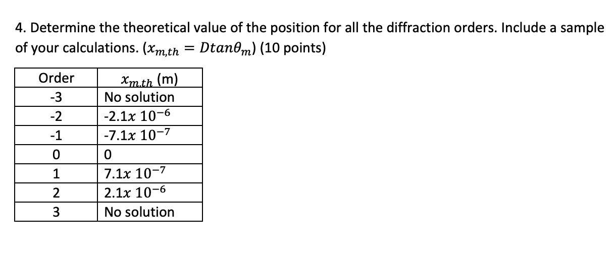 3. Compute the diffraction angle for all diffraction | Chegg.com