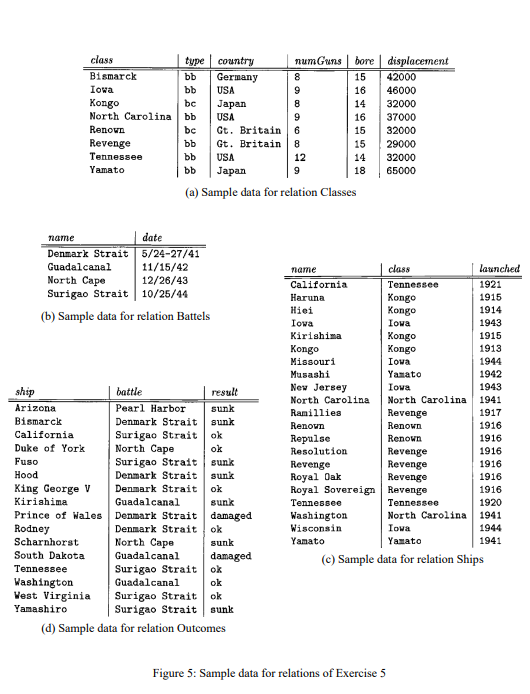 Solved Write The Following Database Modification Based On