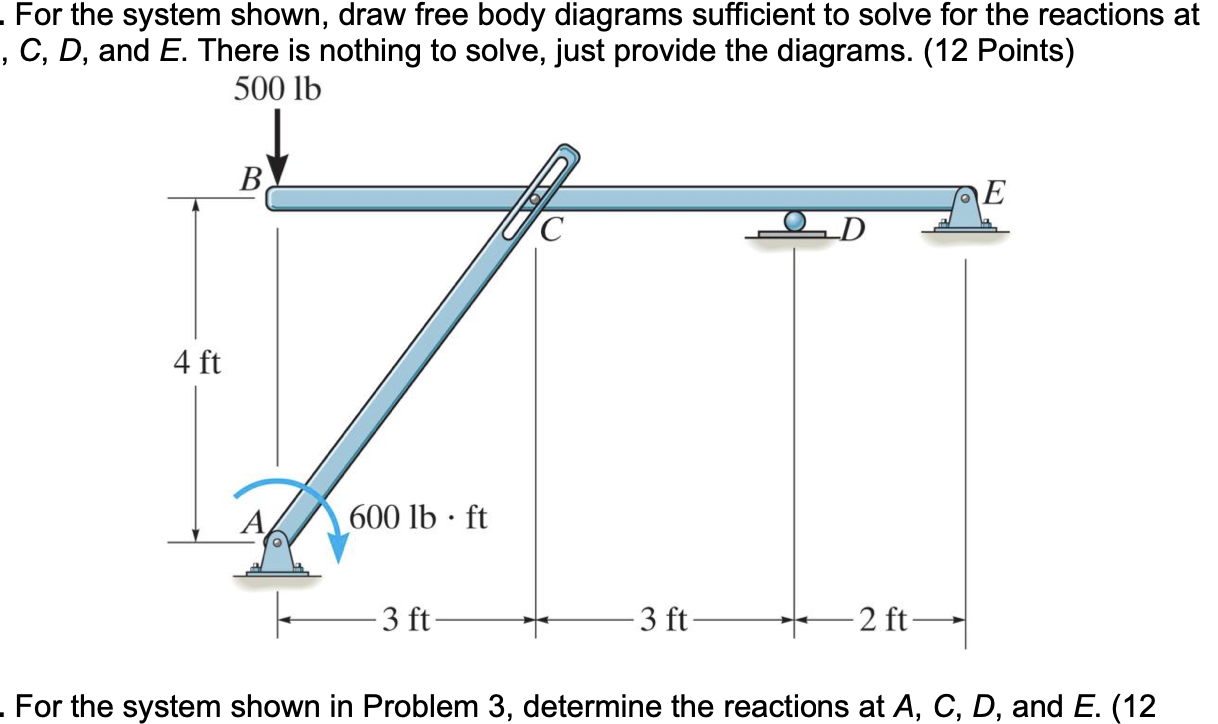 Solved For the system shown, draw free body diagrams | Chegg.com