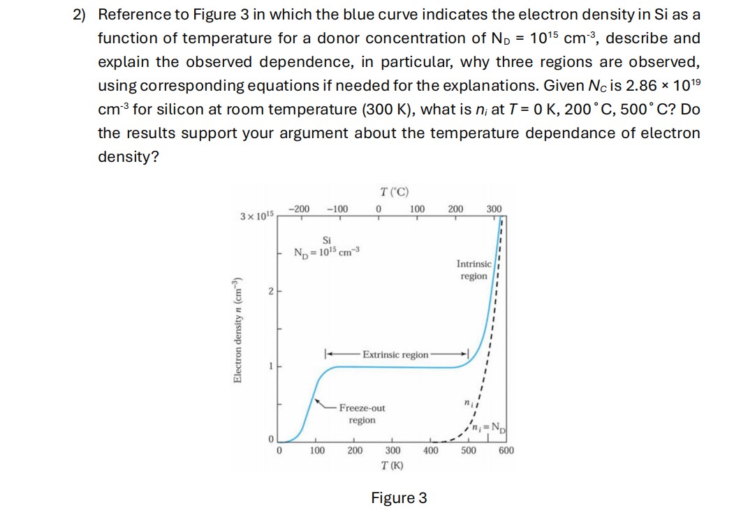 Solved Reference to ﻿Figure 3 in ﻿which the blue curve | Chegg.com