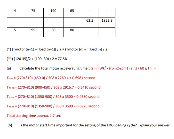 11.5 Motor Starting Calculation of Accelerating Time | Chegg.com