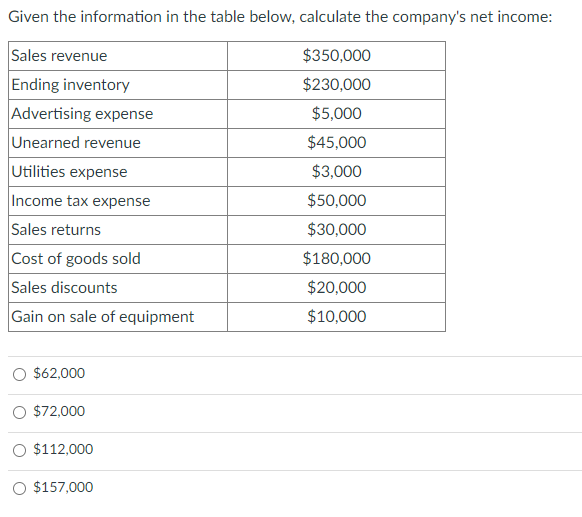 Solved Given the information in the table below, calculate | Chegg.com