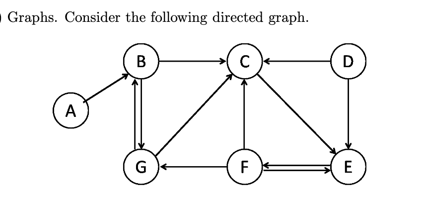 Solved Graphs. Consider the following directed graph. B D A | Chegg.com