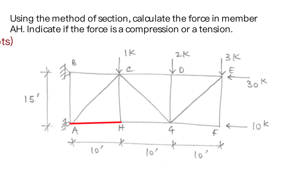 Solved Using the method of section, calculate the force in | Chegg.com