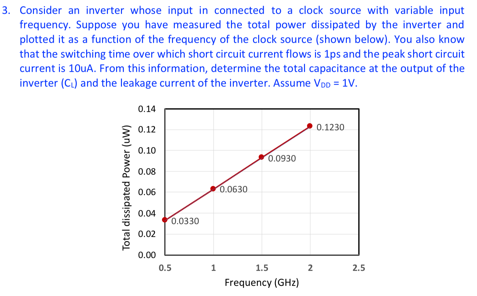 Solved Consider an inverter whose input in connected to a | Chegg.com