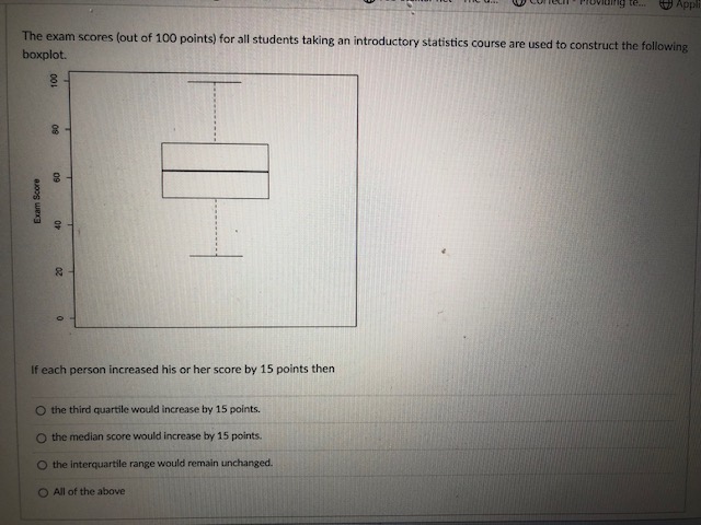 Solved The exam scores (out of 100 points) for all students | Chegg.com