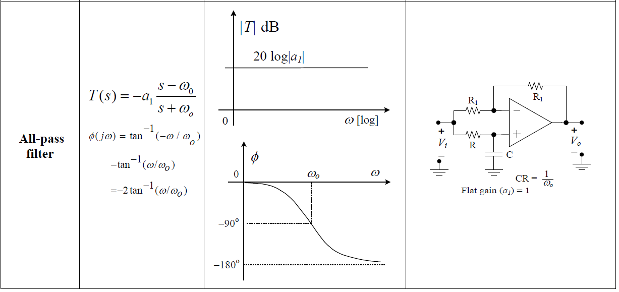 Solved Design the all-pass filter to realize a 120° phase | Chegg.com