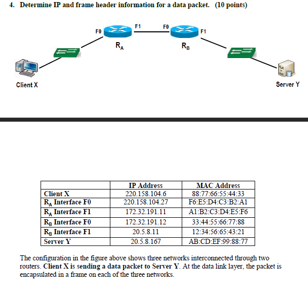 Solved 4. Determine IP and frame header information for a | Chegg.com