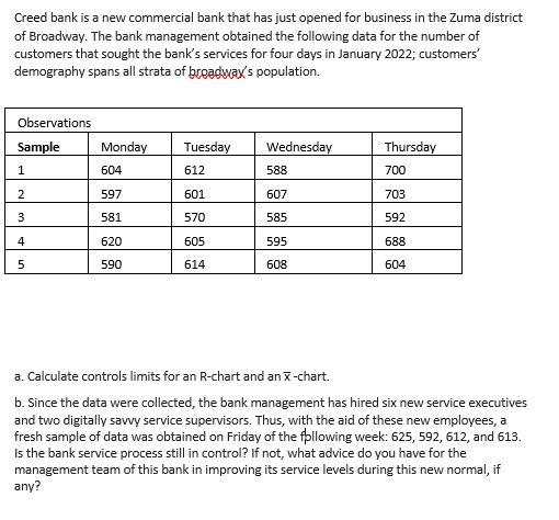 Solved Creed bank is a new commercial bank that has just | Chegg.com
