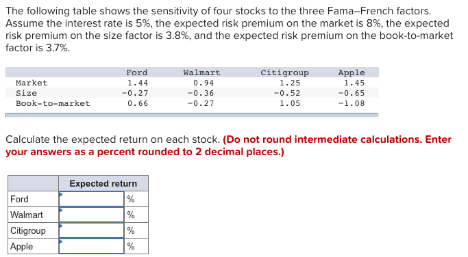 Solved The following table shows the sensitivity of four | Chegg.com