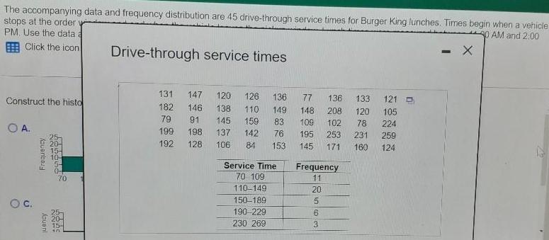 Solved The accompanying data and frequency distribution are | Chegg.com