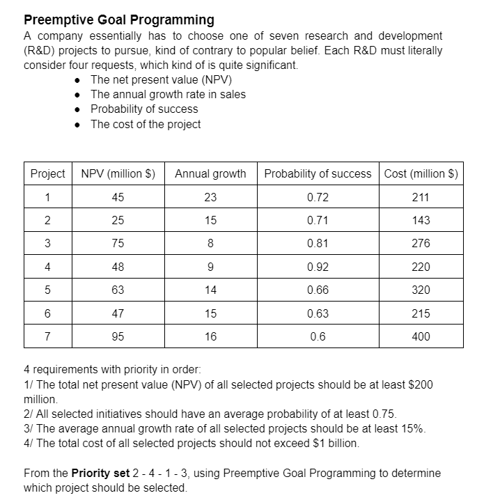 Preemptive Goal Programming A company essentially has | Chegg.com
