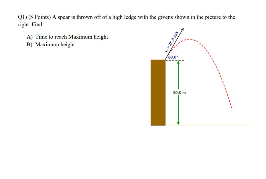 Solved Q1) (5 Points) A spear is thrown off of a high ledge | Chegg.com Solved Q1) (5 Points) A spear is thrown off of a high ledge | Chegg.com