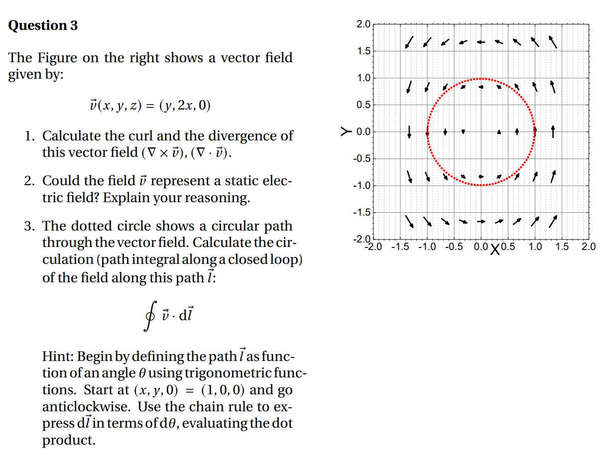 Solved The Figure on the right shows a vector field given | Chegg.com