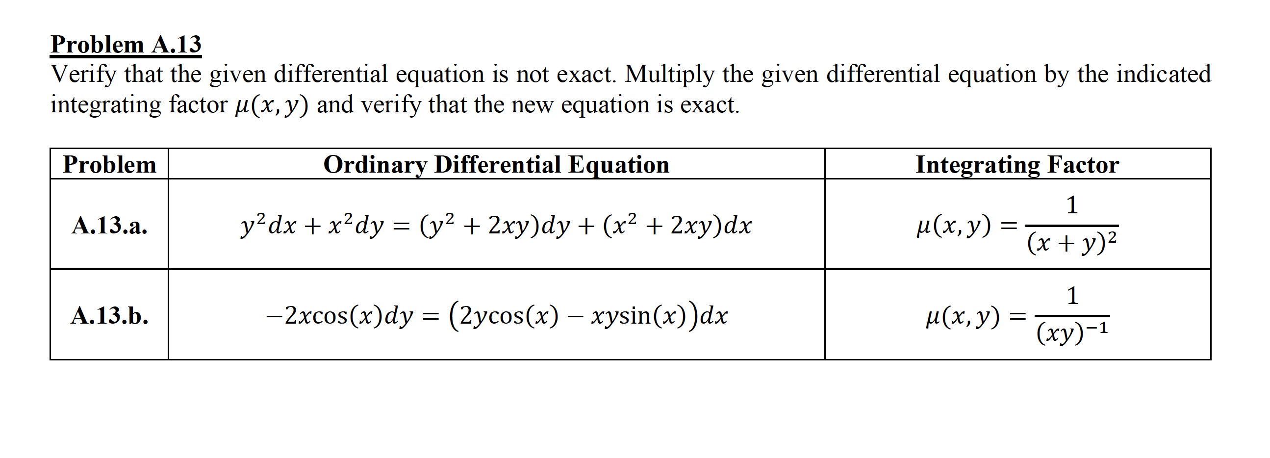 Solved Problem A.13 Verify that the given differential | Chegg.com