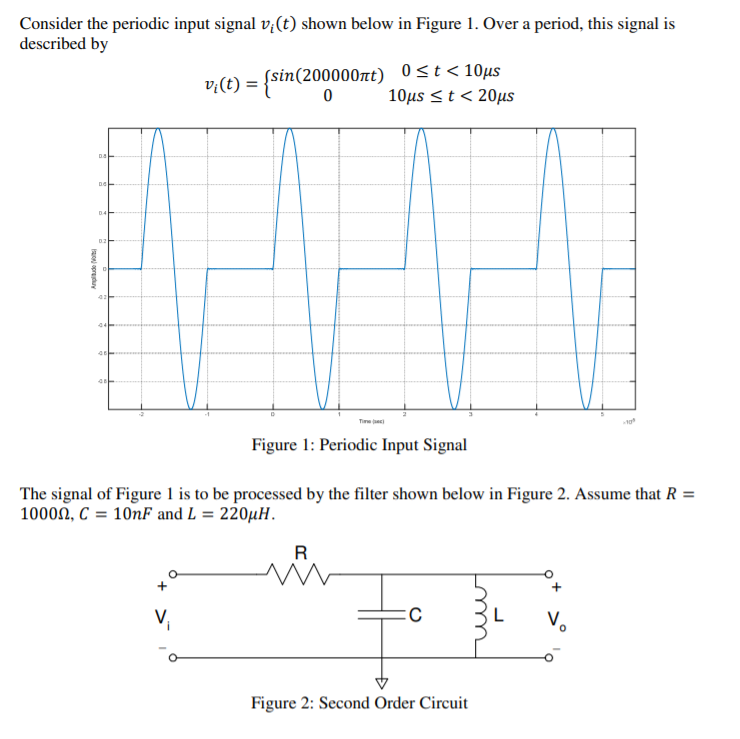 Solved Consider the periodic input signal vi(t) shown below | Chegg.com