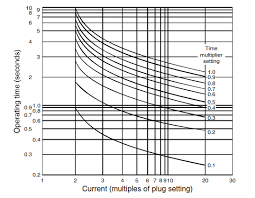 Solved why there are different values when using the | Chegg.com