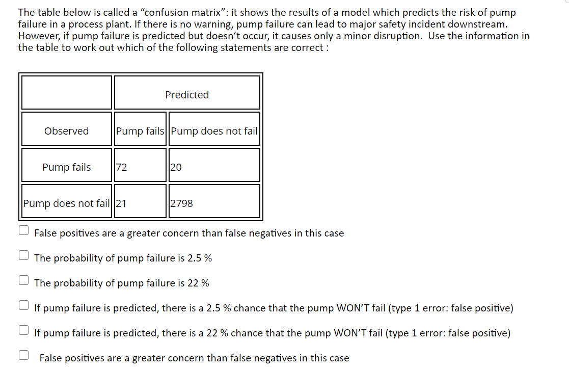 Solved The table below is called a "confusion matrix": it | Chegg.com