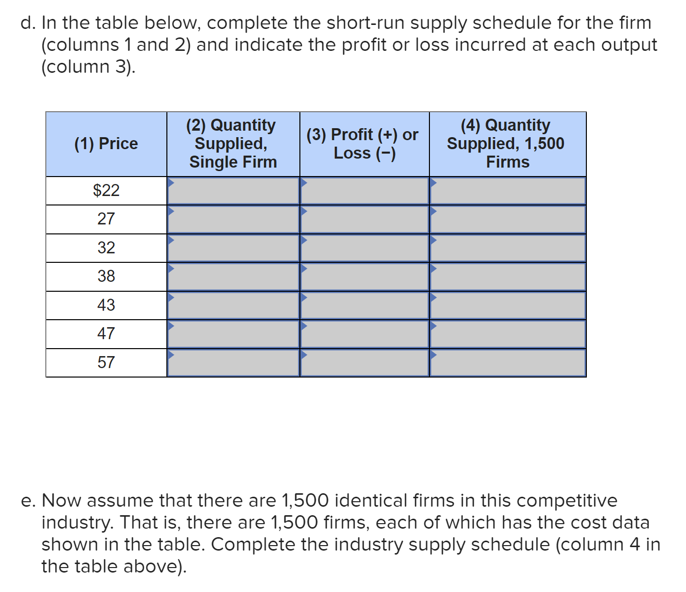 Solved d. In the table below, complete the short-run supply | Chegg.com
