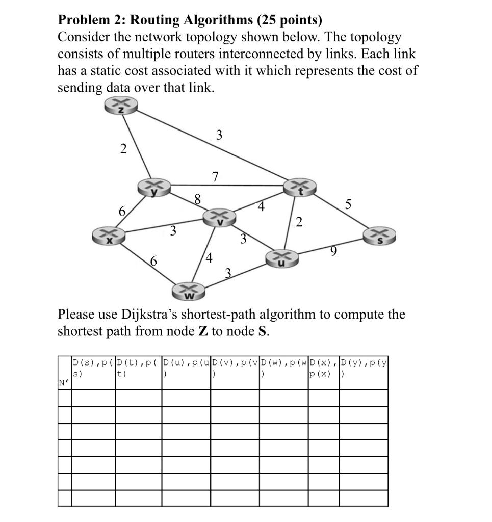 Solved Problem 2: Routing Algorithms (25 points) Consider | Chegg.com