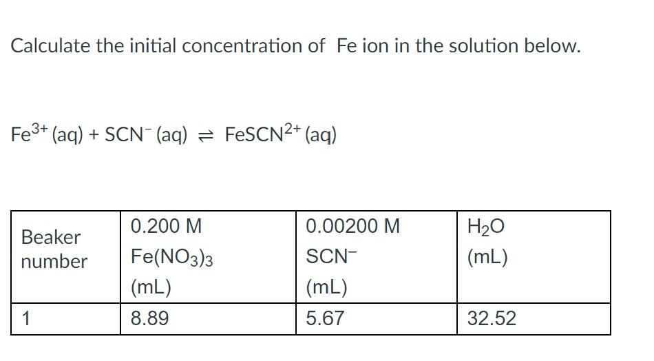 Solved Calculate the initial concentration of Fe ion in the | Chegg.com