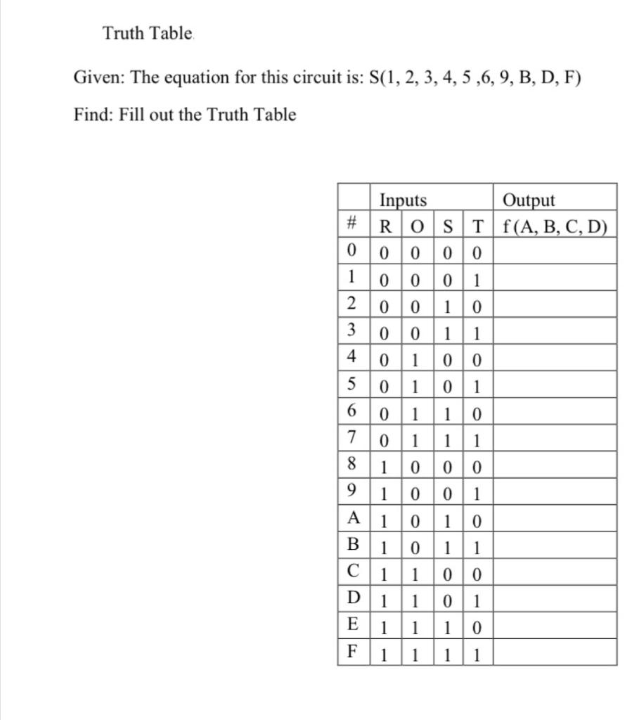 Solved Truth Table Given: The equation for this circuit is: | Chegg.com