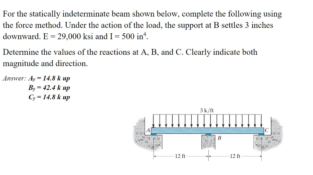 Solved For the statically indeterminate beam shown below, | Chegg.com