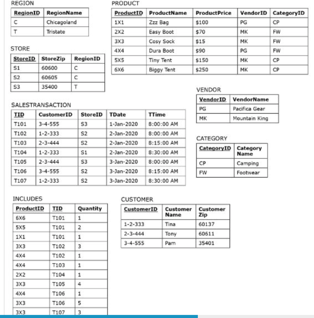 E8.1a Using the data in Figure 8.37, illustrate how | Chegg.com