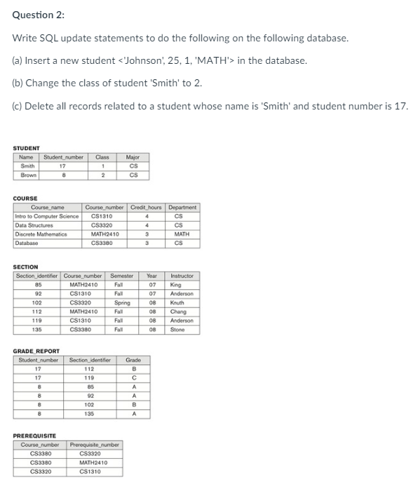 Solved Question 2: Write SQL update statements to do the | Chegg.com