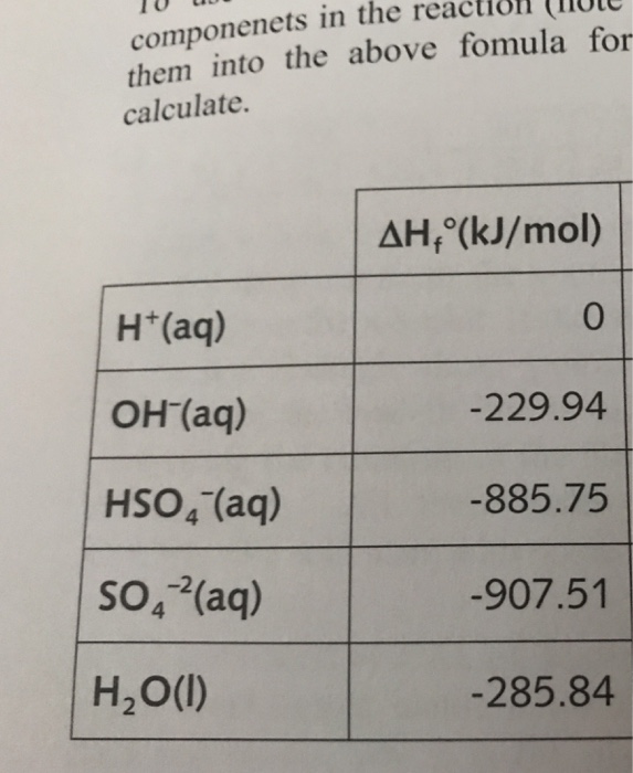 Solved What are the theoretical values of delta H(1), delta | Chegg.com
