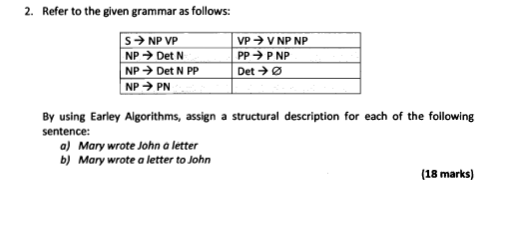 Solved 2. Refer to the given grammar as follows: By using | Chegg.com
