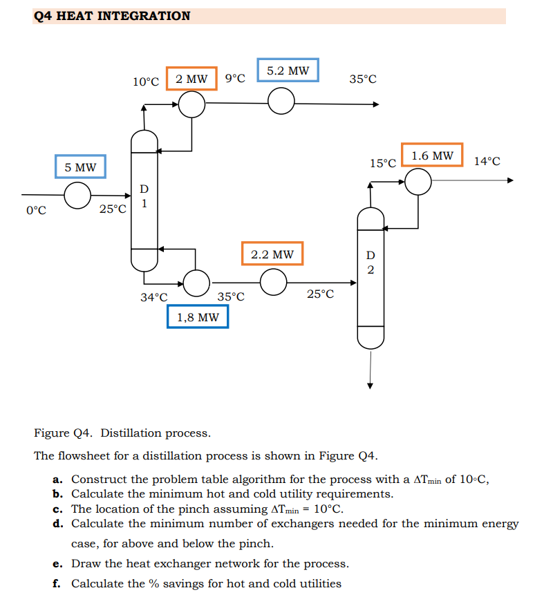 Figure Q4. Distillation process. The flowsheet for a | Chegg.com