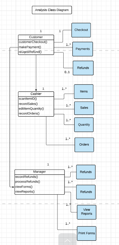 Solved Create a sequence diagram based on this activity | Chegg.com