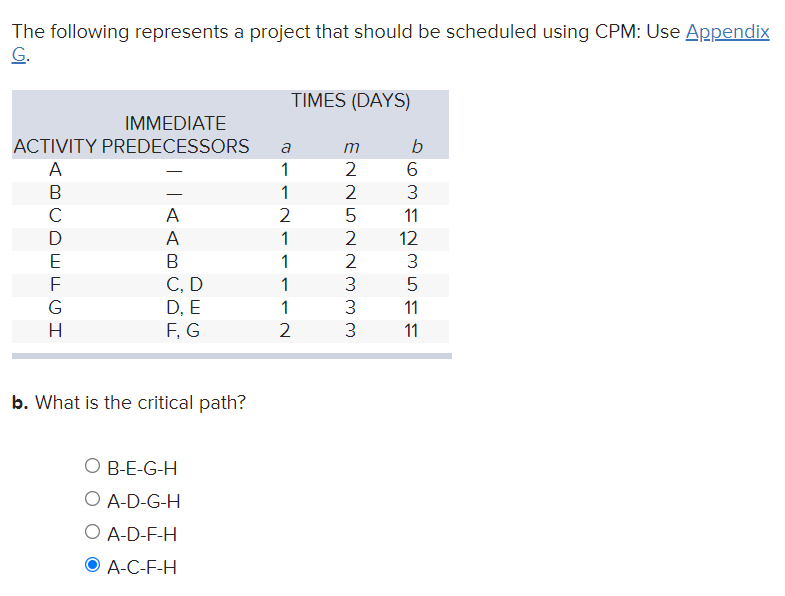 Solved What is the expected project completion time? (Do not | Chegg.com