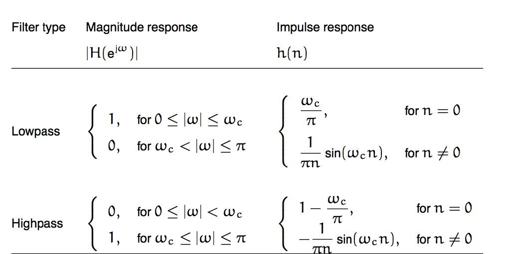 Solved PROVE TO GET THE impulse response, h(n) FROM THE | Chegg.com
