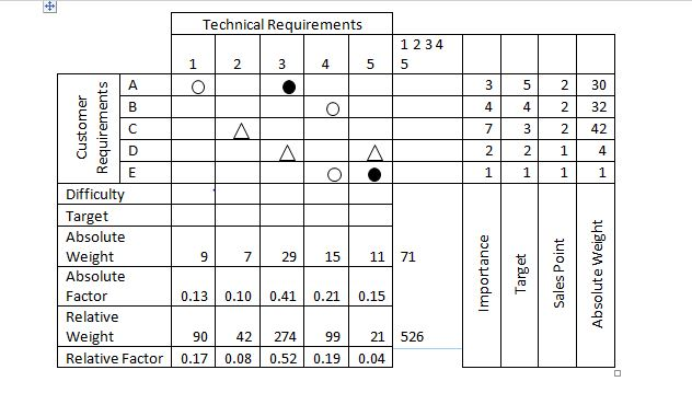 1-What does the Matrix tell you about your product? | Chegg.com